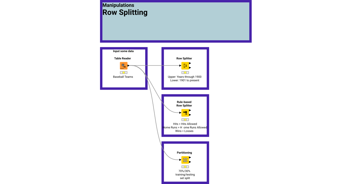 1 - Row Splitting – KNIME Community Hub