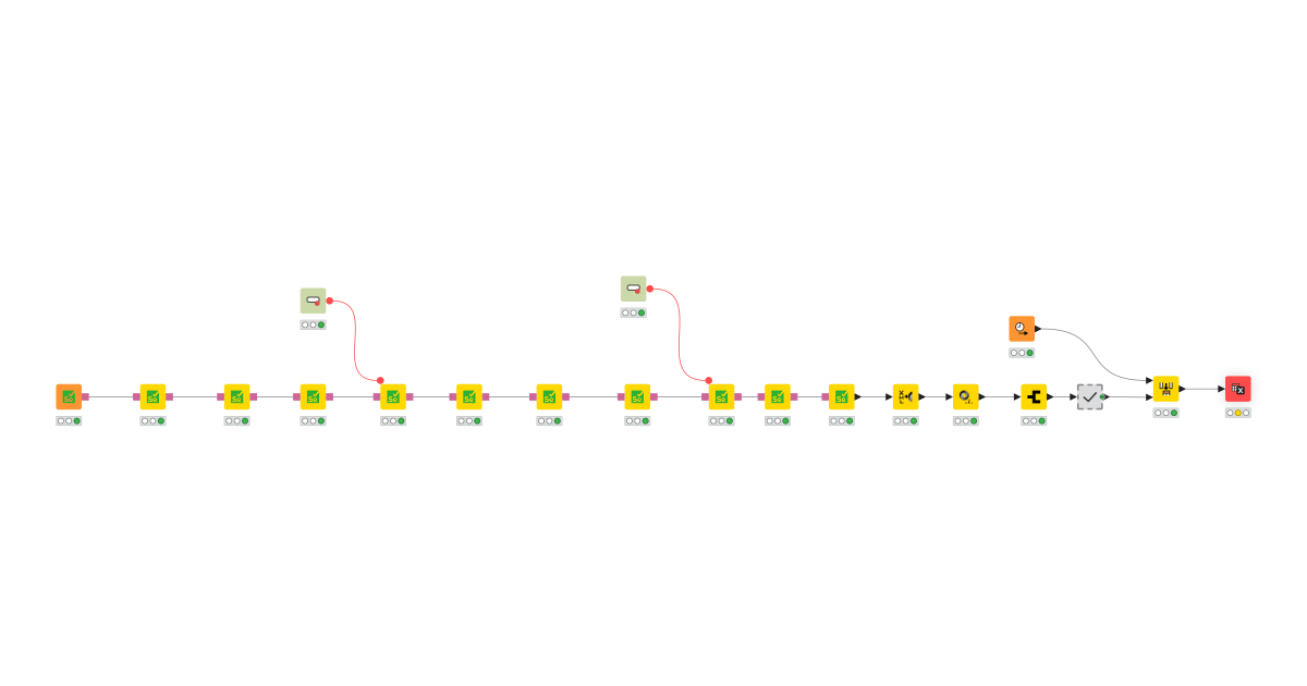 Web Scrapping & Selenium by Ángel Molina – KNIME Community Hub