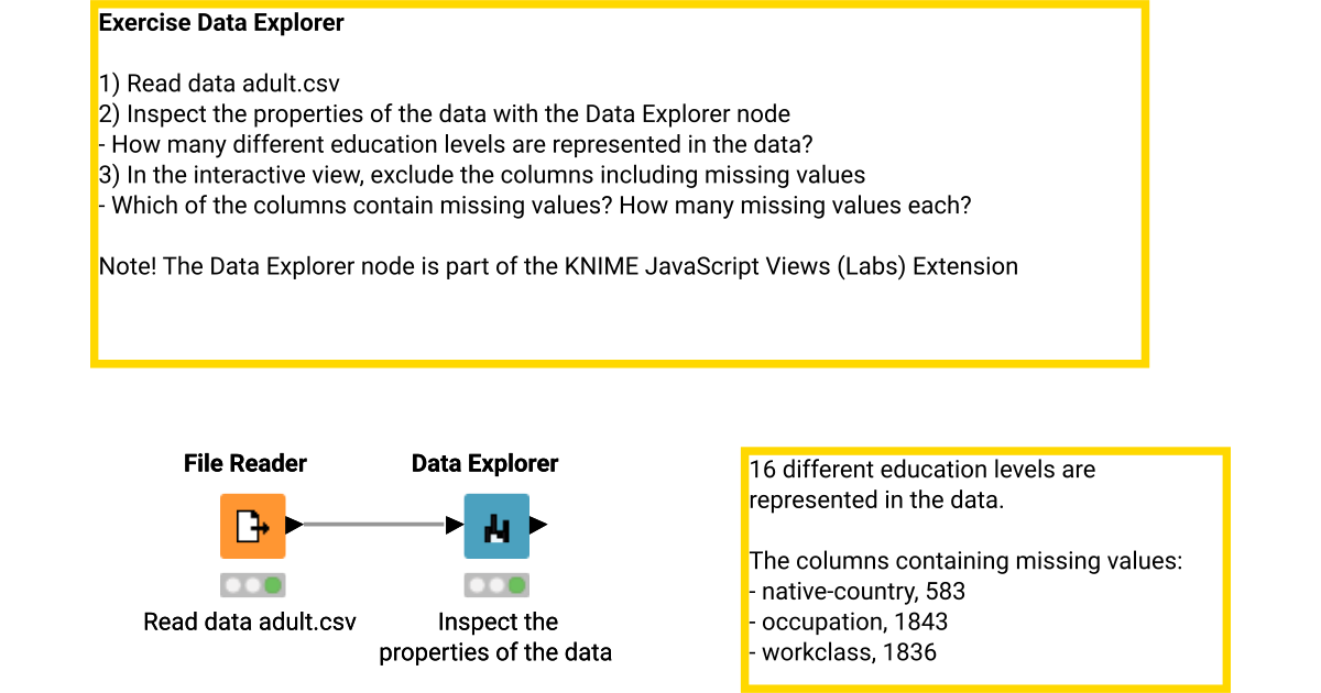 11_Data_Explorer - Solution – KNIME Community Hub