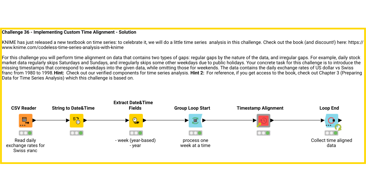 Challenge 36 - Implementing Custom Time Alignment - Solution – KNIME Community Hub
