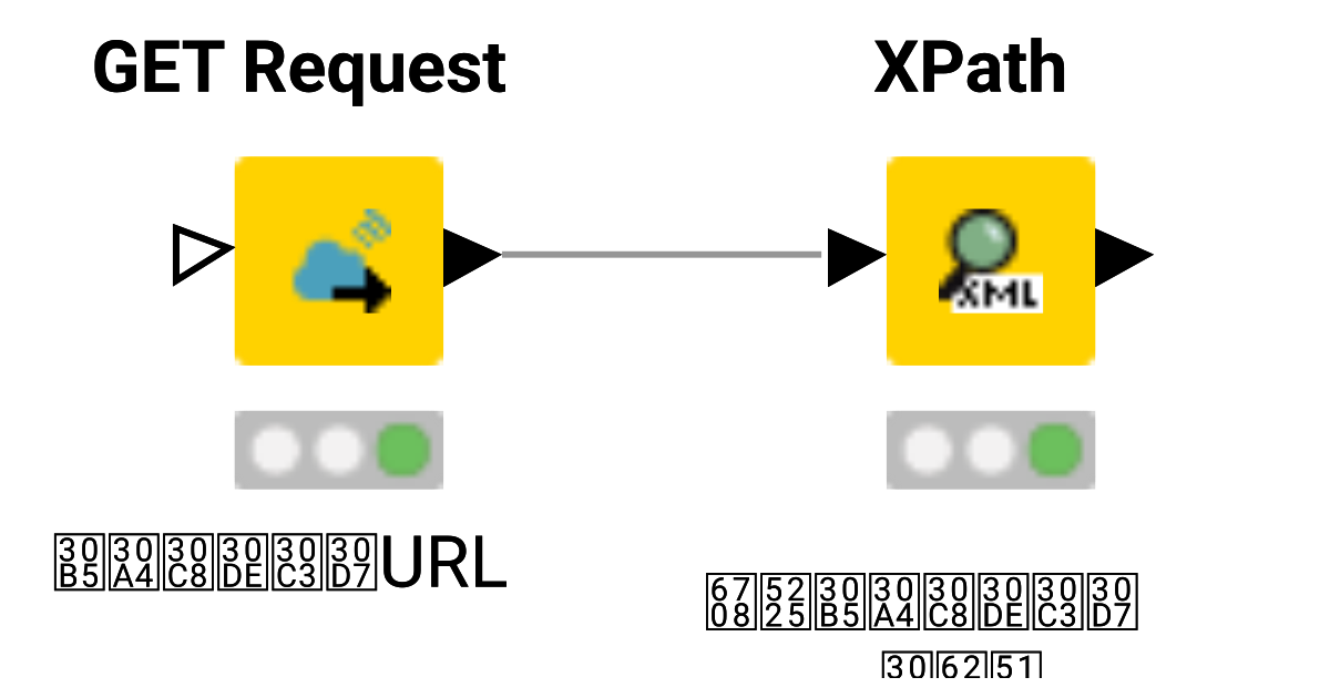 XMLを読み取る - Xpath – KNIME Community Hub