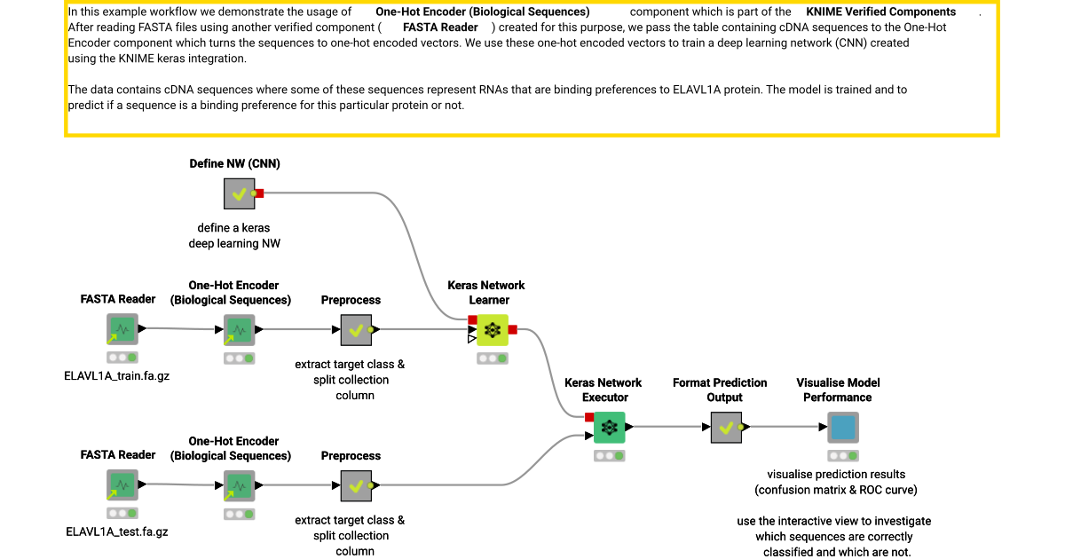 Example Workflow For One Hot Encoder Biological Sequences Component Knime Community Hub