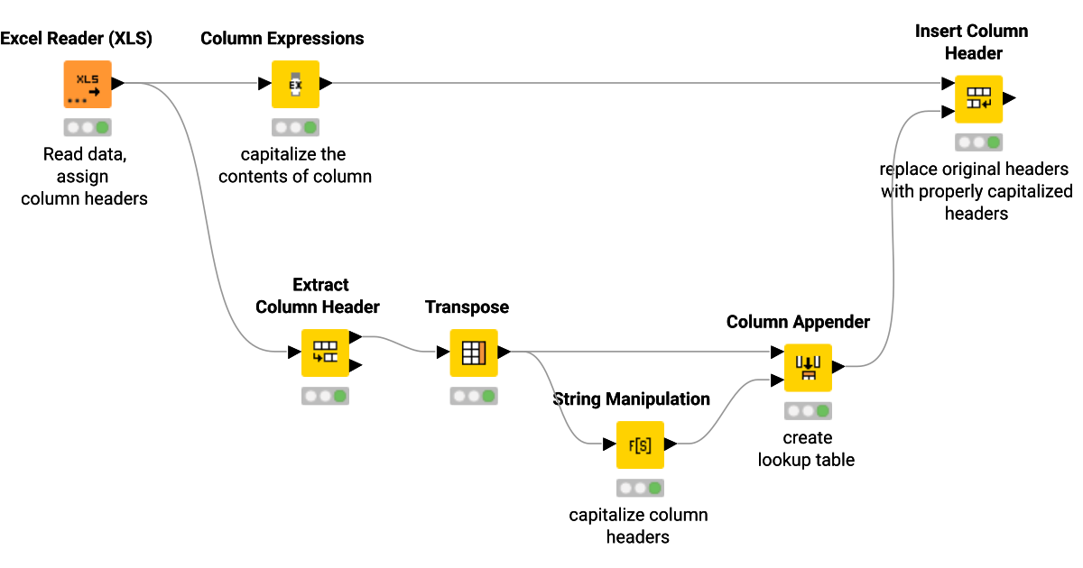 Example workflow – KNIME Community Hub