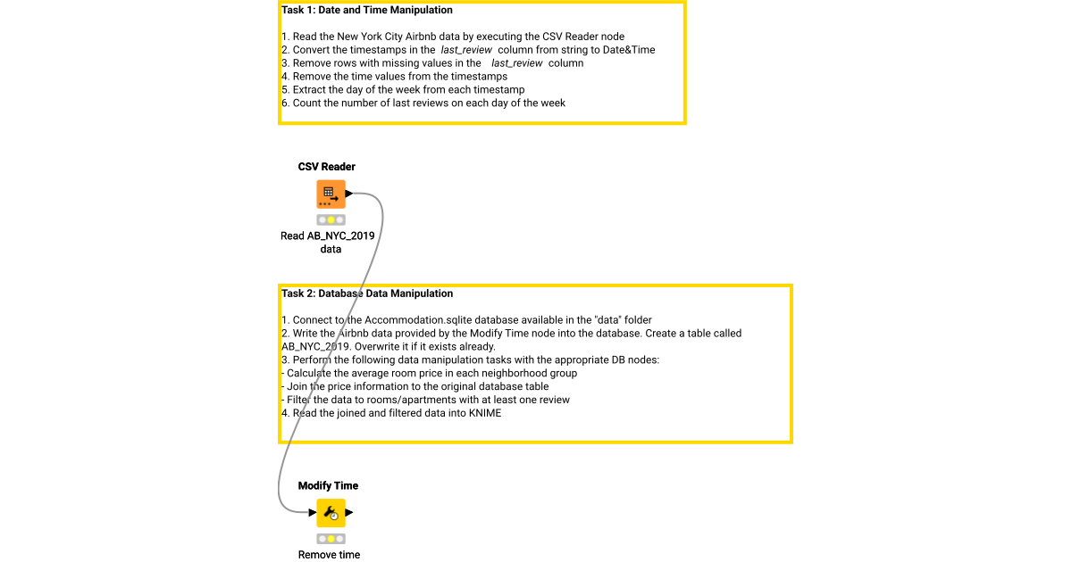 Date and Time and Databases - Exercise – KNIME Community Hub