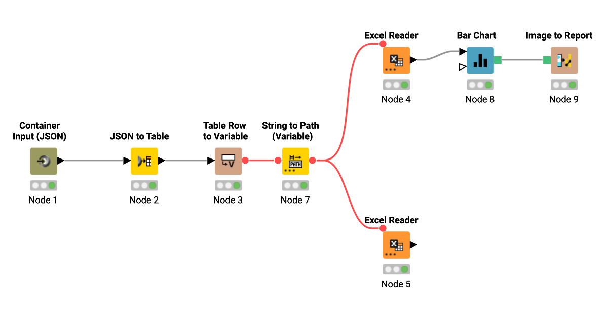BIRT-Workflow-1-with-2-Input-Tables – KNIME Community Hub