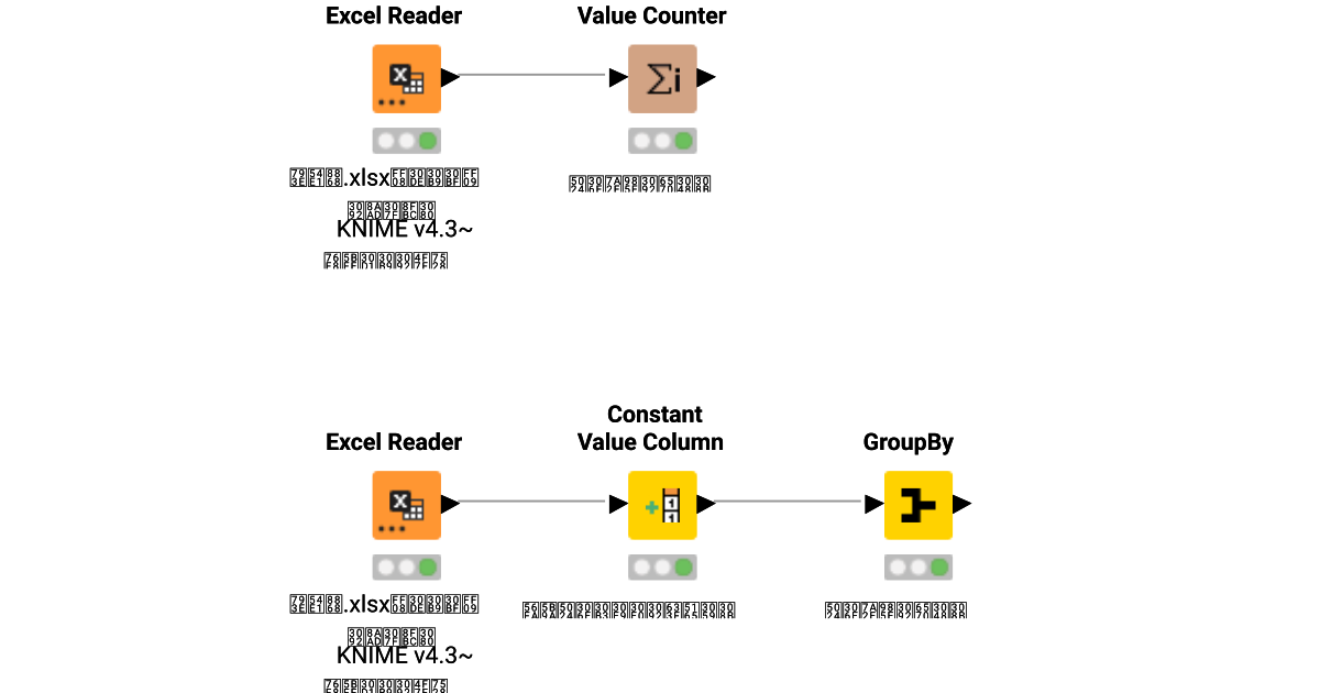 値を数える Value Counter – KNIME Community Hub