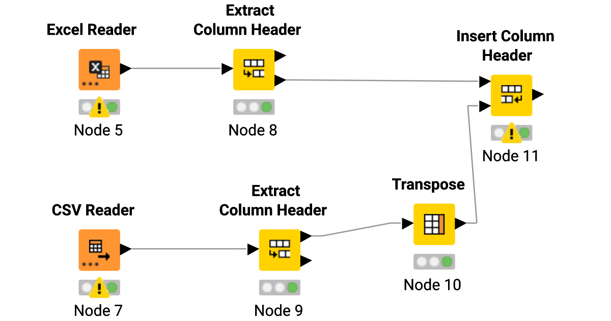 bulk_change_column_header – KNIME Community Hub