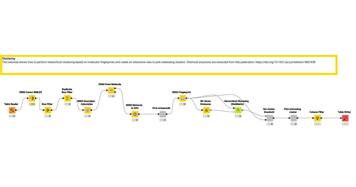 03_Clustering – KNIME Community Hub
