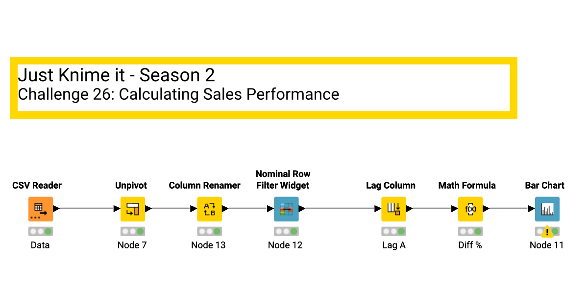 Justknimeit-S2C26 – KNIME Community Hub