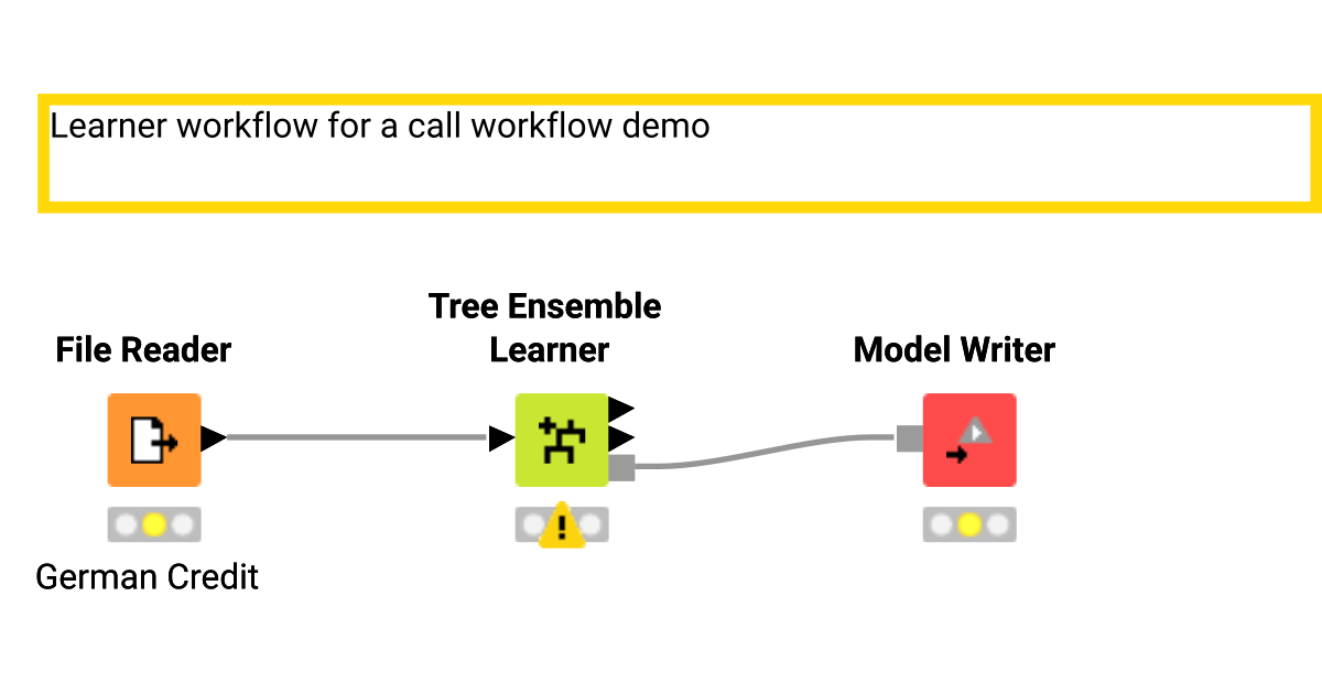 Learner workflow for a call workflow demo – KNIME Community Hub