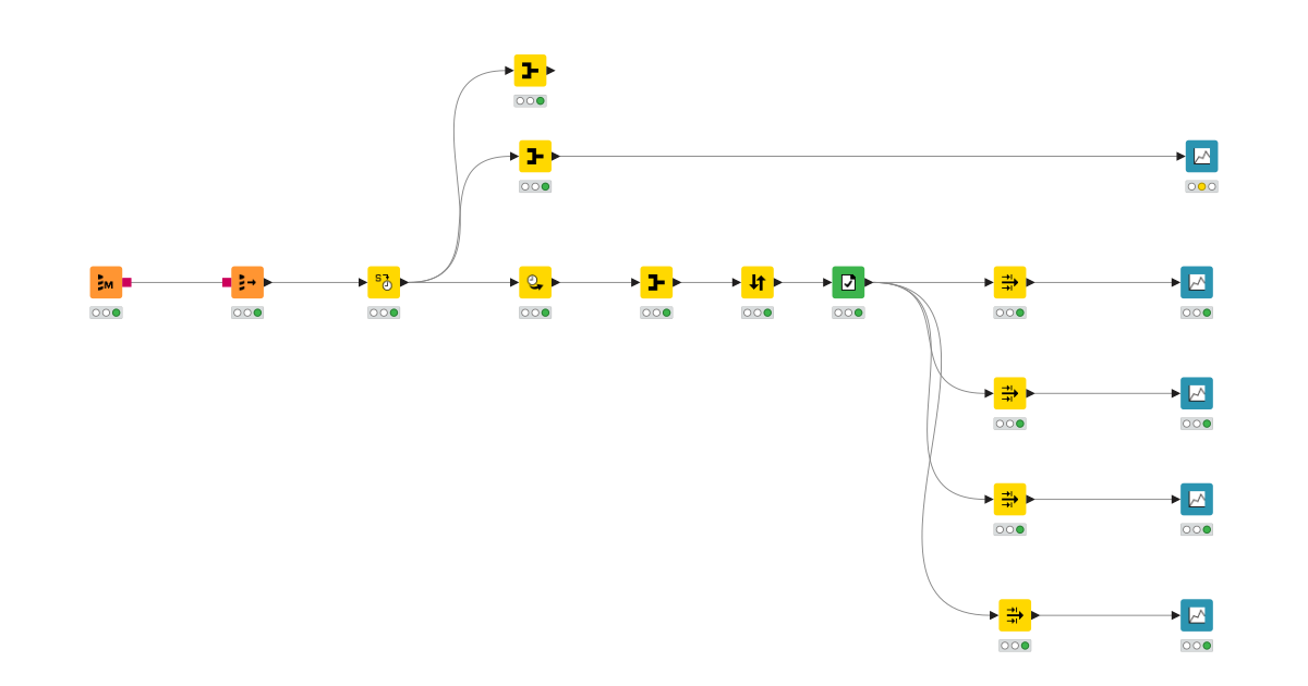 Use Case 2 – KNIME Community Hub