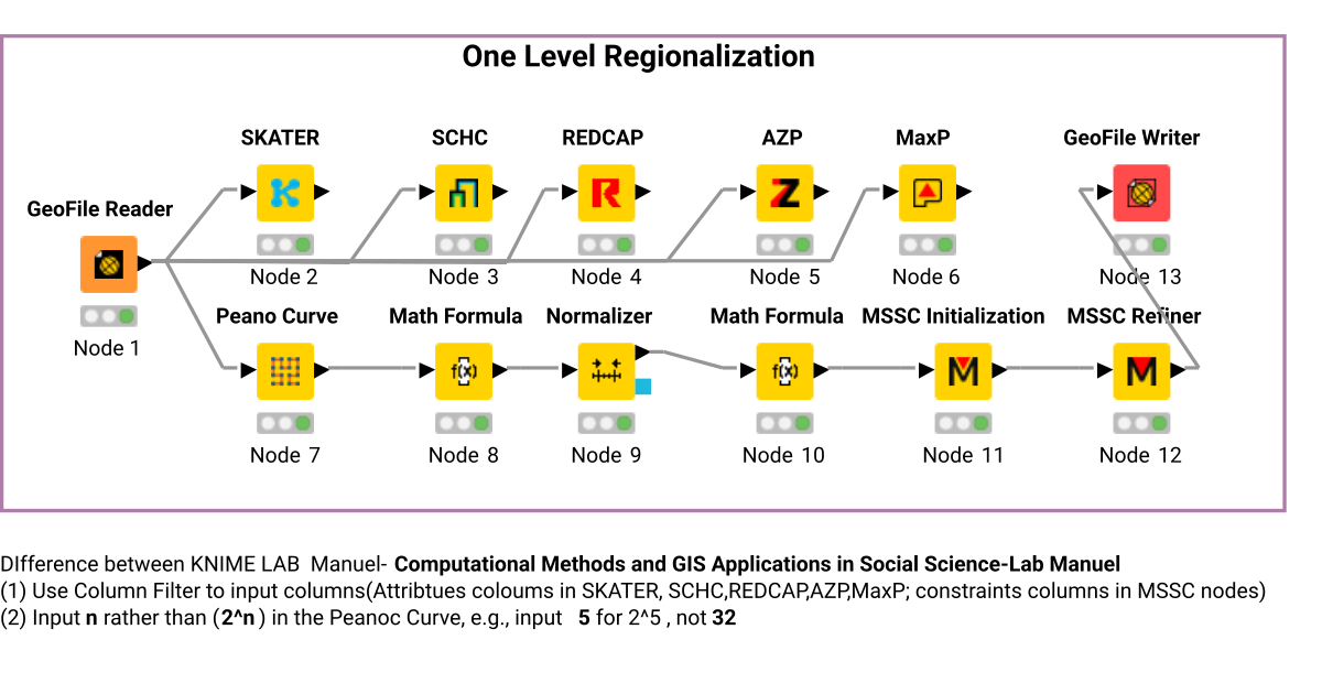 Case09A-One Level Spatial Clustering – KNIME Community Hub