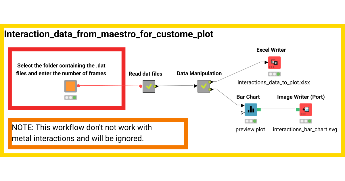 Interaction_data_from_maestro_for_plot – KNIME Community Hub