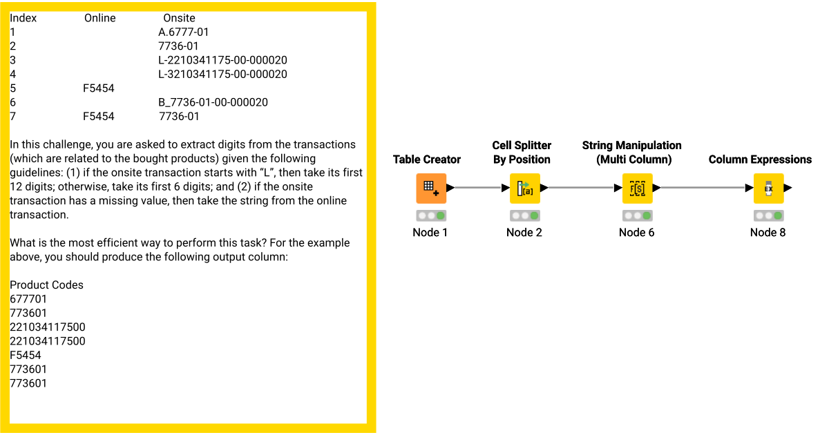 jKi-13 – KNIME Community Hub