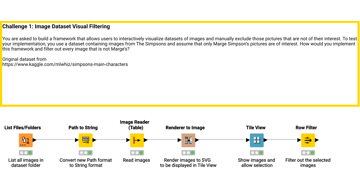 Image Dataset Visual Filtering - Solution – KNIME Community Hub