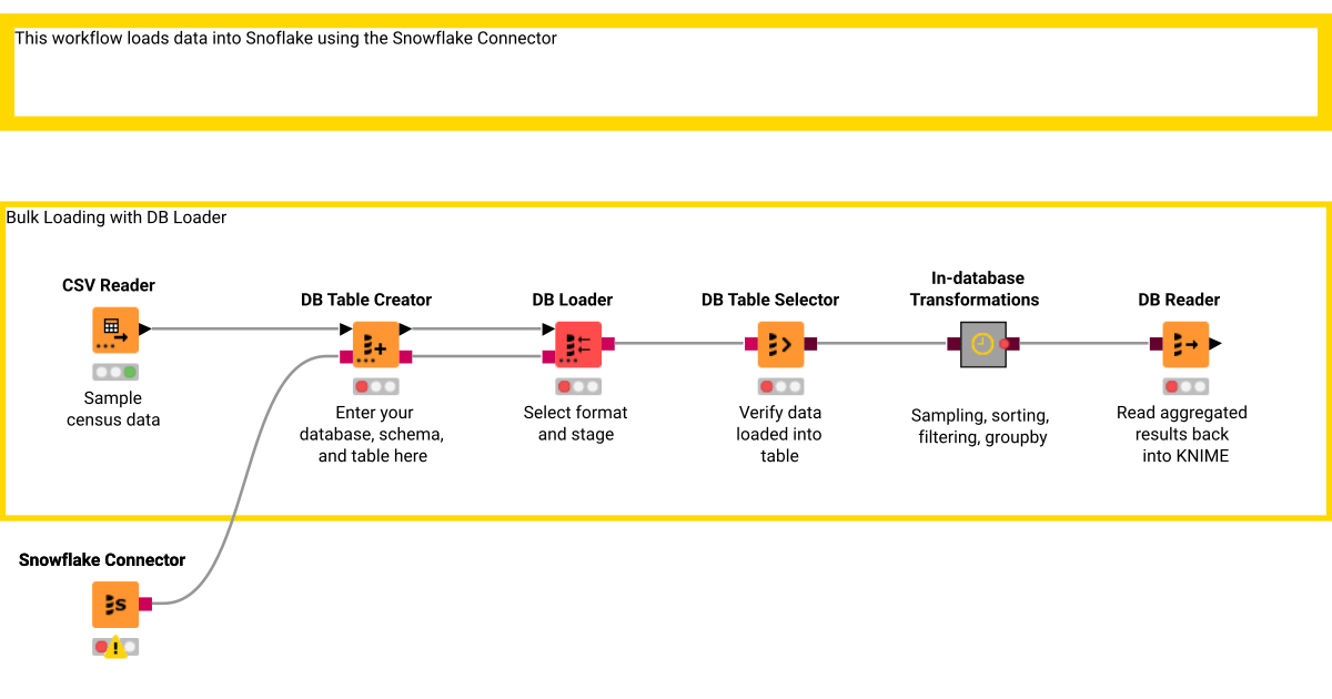 Load data into Snowflake – KNIME Community Hub