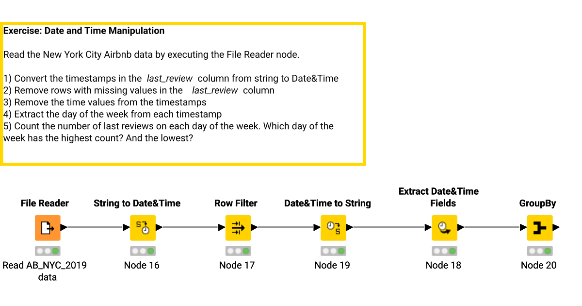 01 Date and Time Manipulation – KNIME Community Hub