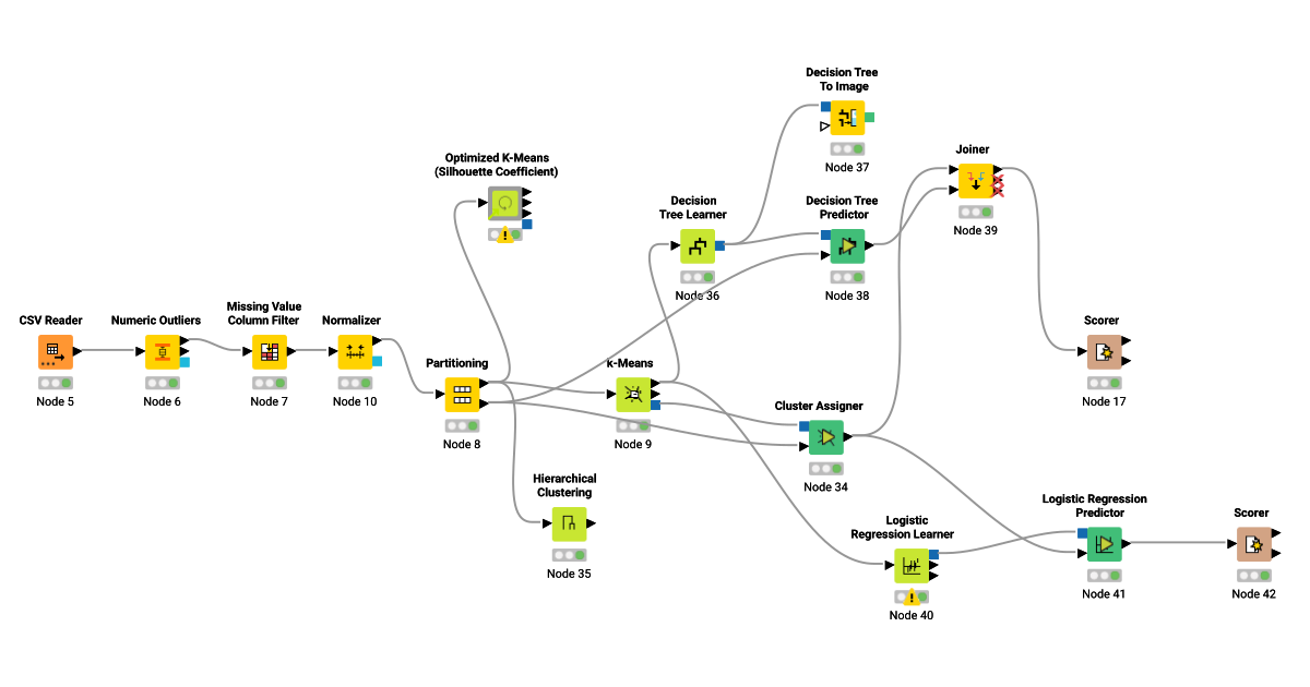 KNIME_project_spotify s – KNIME Community Hub
