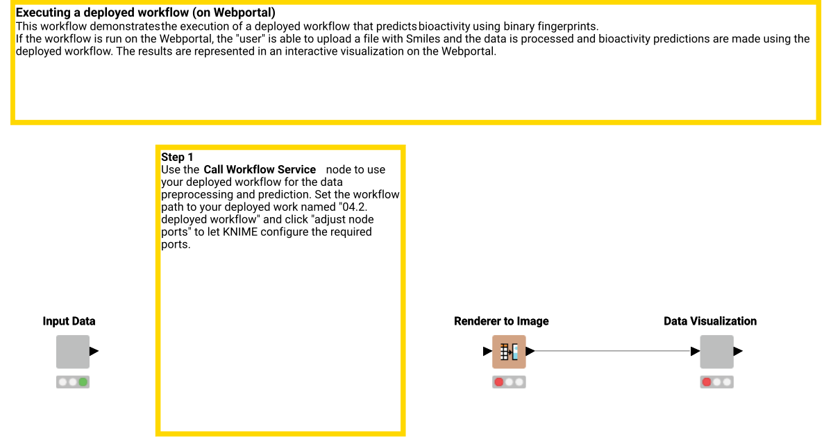 Execute deployed Workflow – KNIME Community Hub