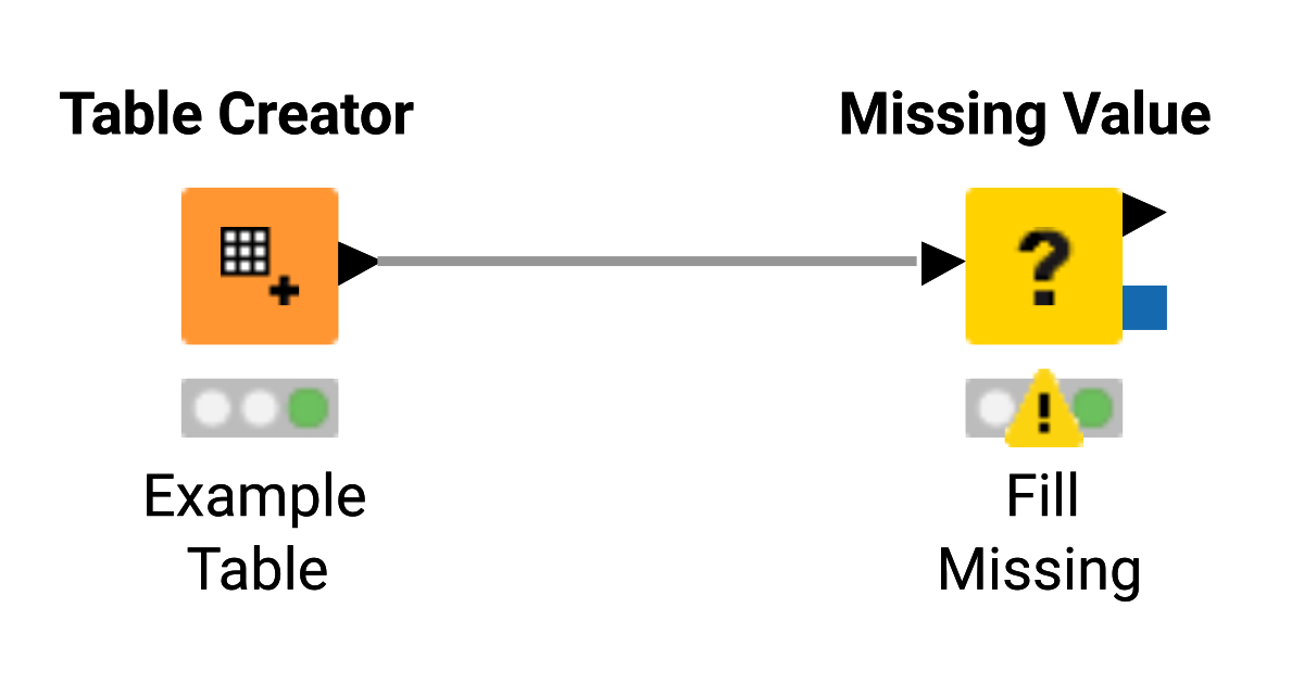 Filling Missing Values – KNIME Community Hub