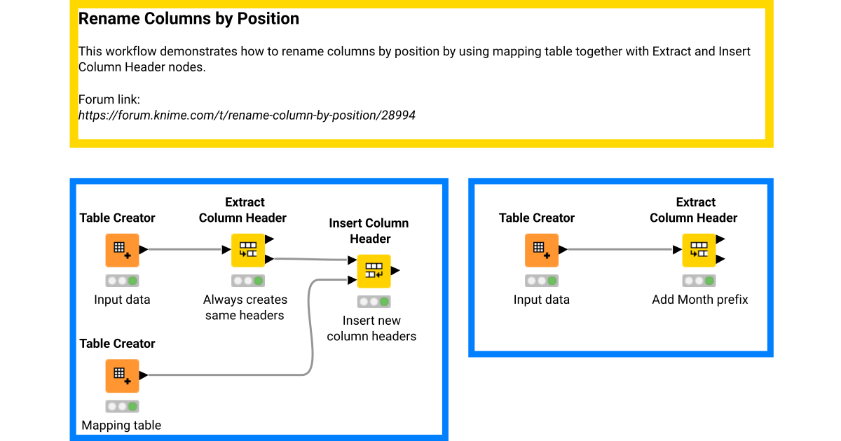 Rename Columns by Position – KNIME Community Hub