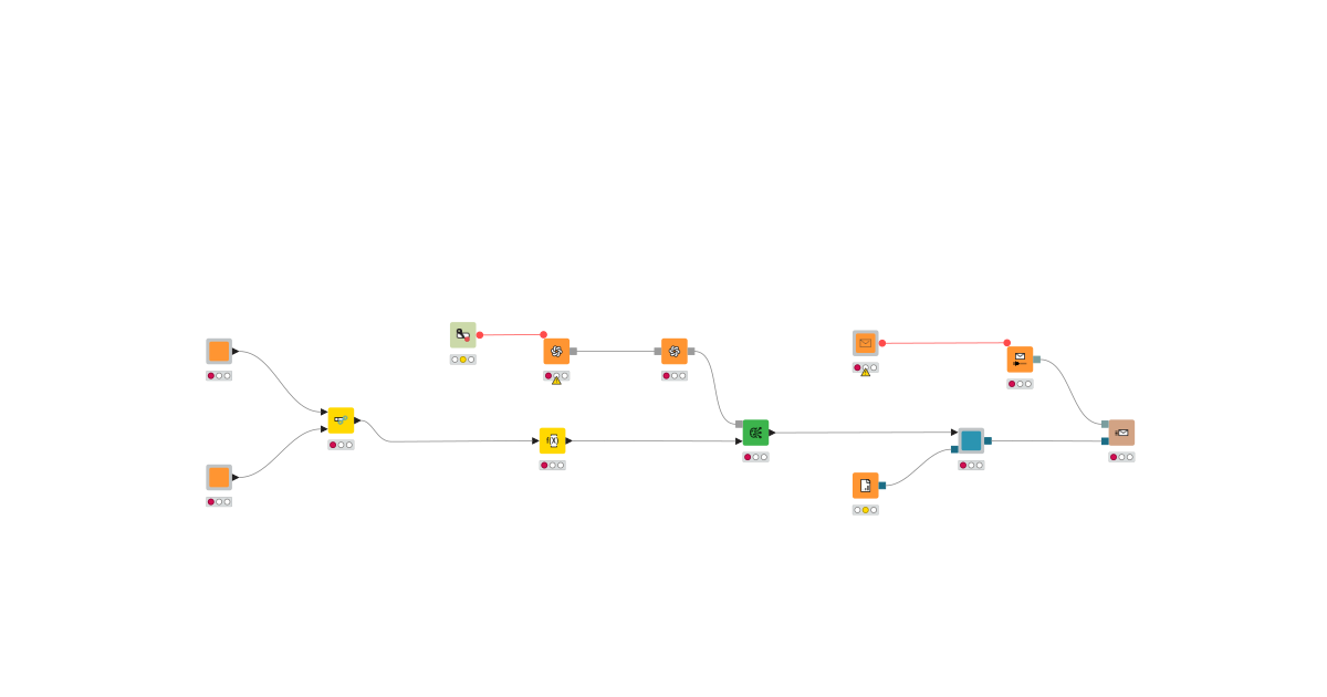 GenAI for Summarization - Press Review – KNIME Community Hub