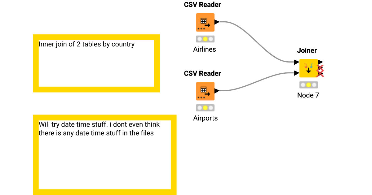 Date and Time – KNIME Community Hub