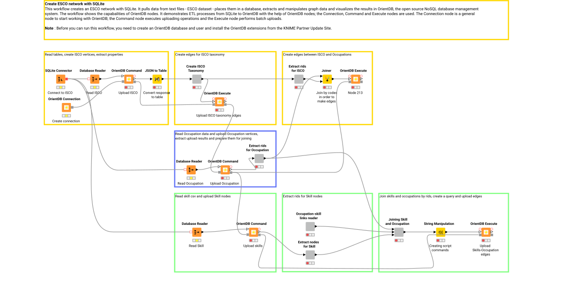 01_Create_ESCO_network_with_SQLite – KNIME Community Hub