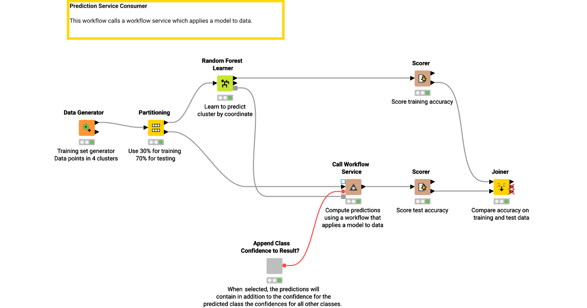 Prediction Service Consumer – KNIME Community Hub