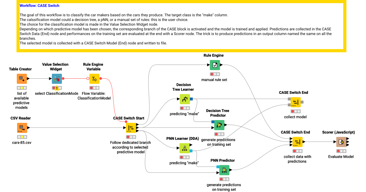CASE Switch – KNIME Community Hub
