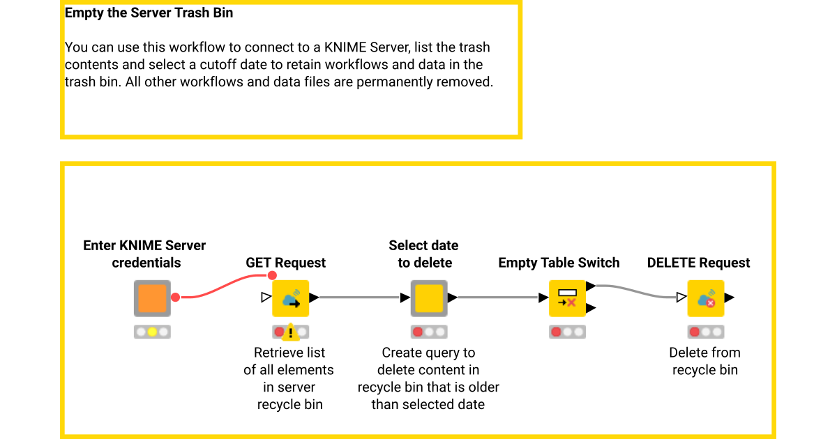 Empty the Server Trash Bin – KNIME Community Hub