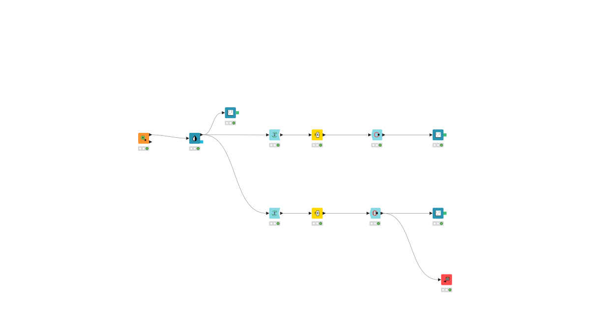 1. Counting Loop – KNIME Community Hub