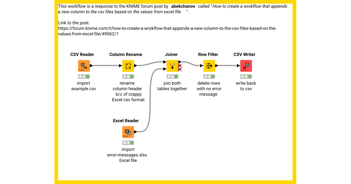 49062-excel-and-csv – KNIME Community Hub