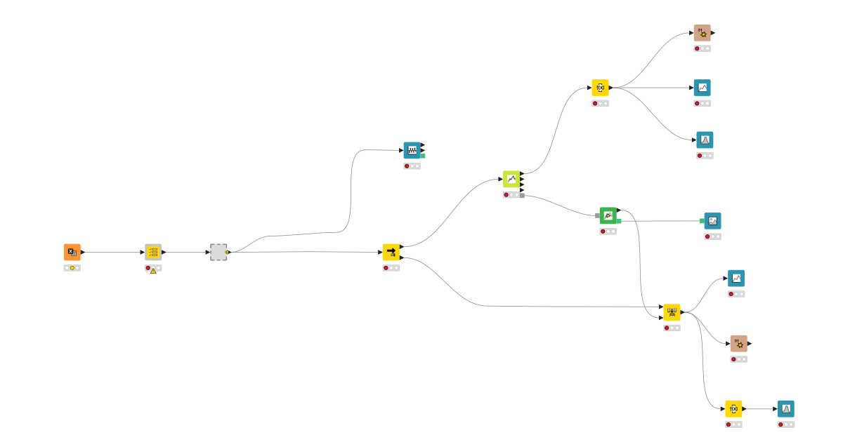 Demand Forecasting With Auto Sarima Knime Community Hub