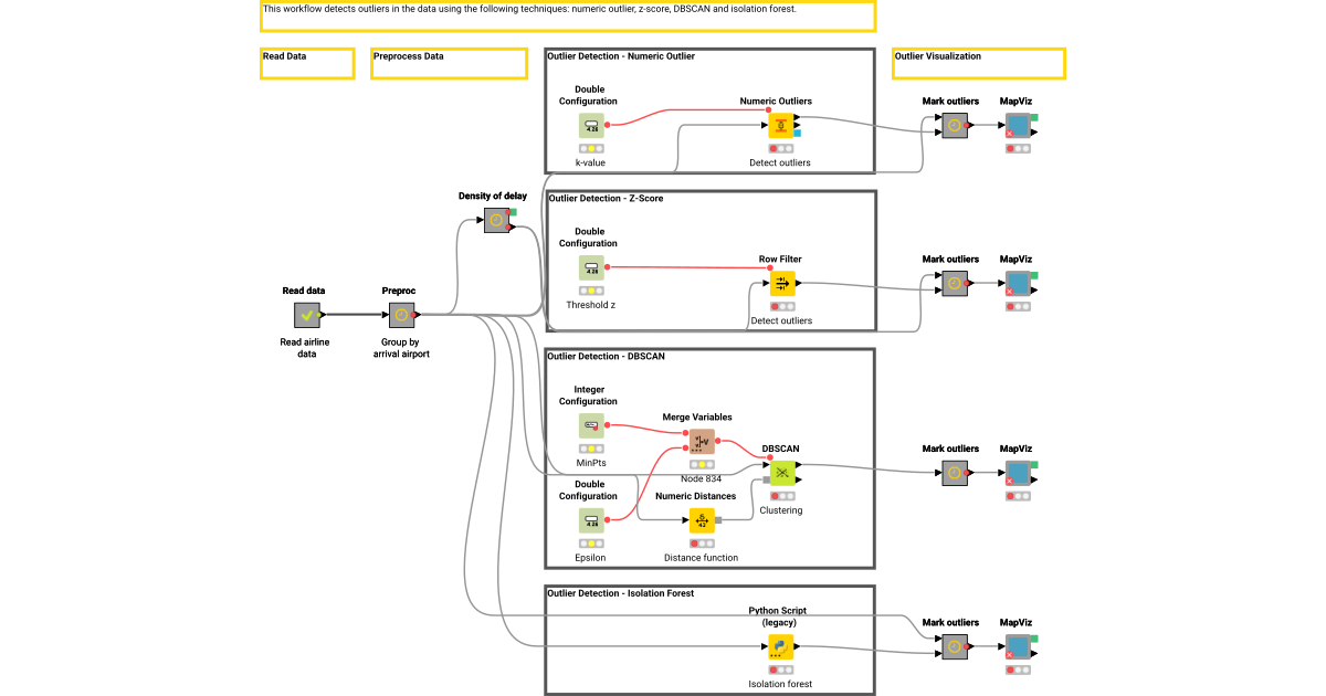 Four Techniques for Outlier Detection – KNIME Community Hub