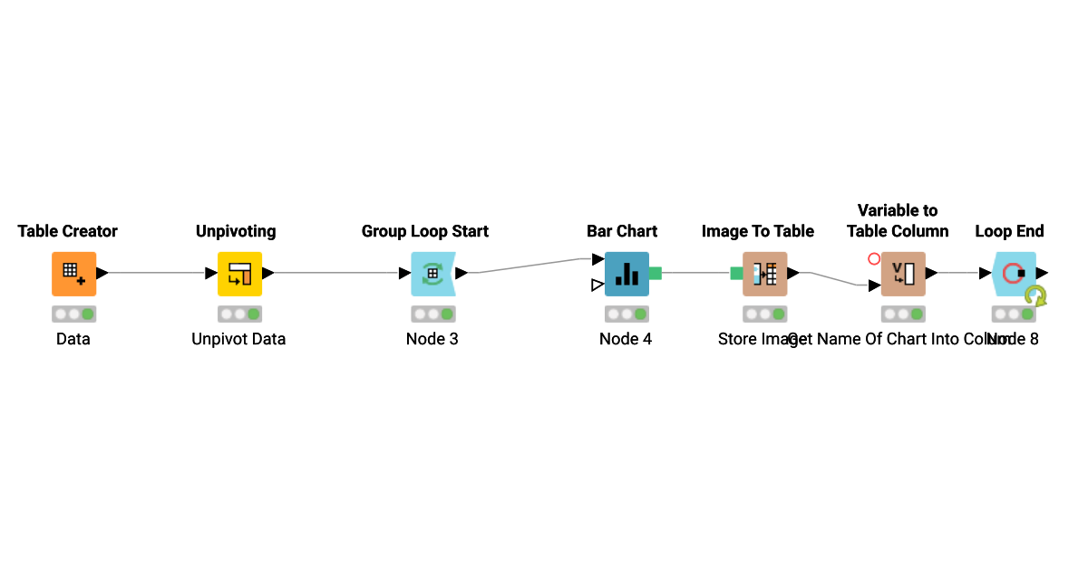 Simple example of multiple charts generation – KNIME Community Hub