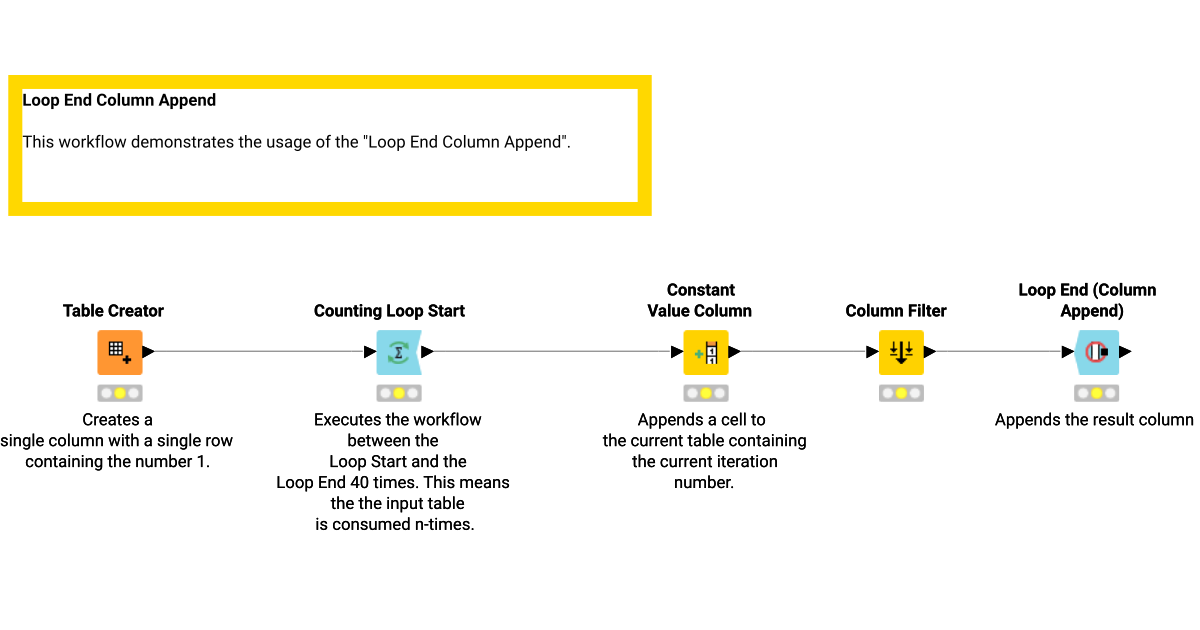 Loop End Column Append – KNIME Community Hub