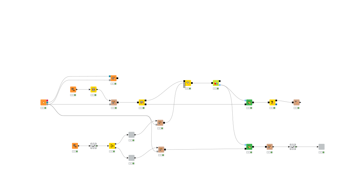 Recommendation Engine with Spark Collaborative Filtering – KNIME Community Hub