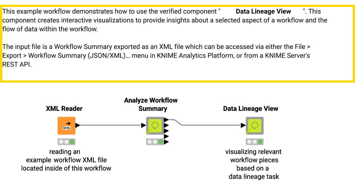 Example Workflow for Data Lineage View Component – KNIME Community Hub