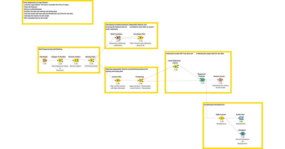 Linear Regression to calculate Price of a Lego set – KNIME Community Hub Linear Regression to calculate Price of a Lego set – KNIME Community Hub