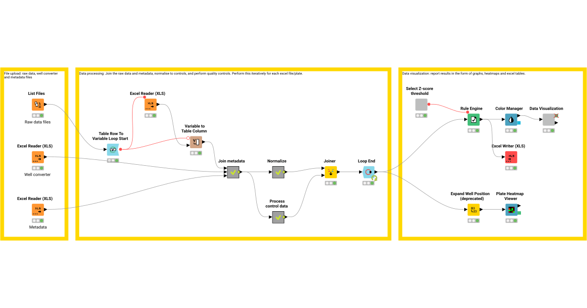HTS_workflow – KNIME Community Hub