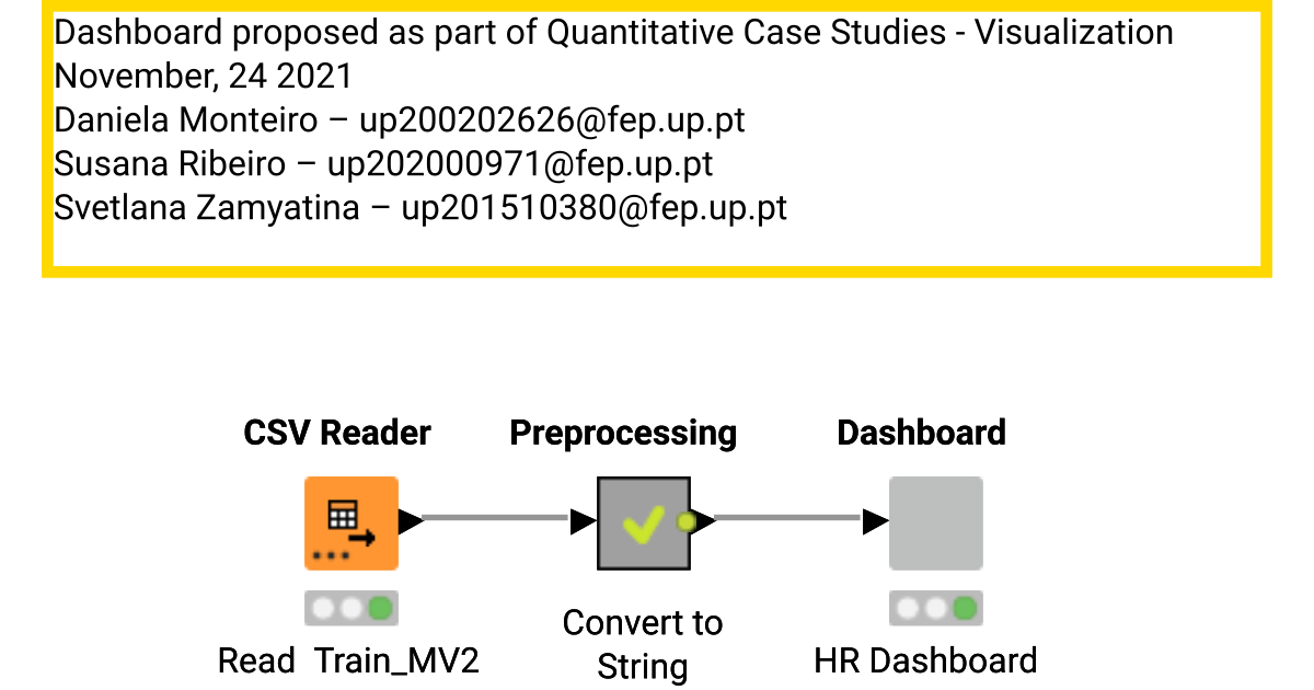 Create an interactive dashboard for QCS – KNIME Community Hub