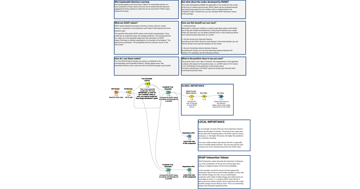 TreeSHAP Example Workflow – KNIME Community Hub