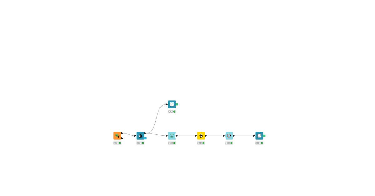 1 Counting Loop 1 Knime Community Hub