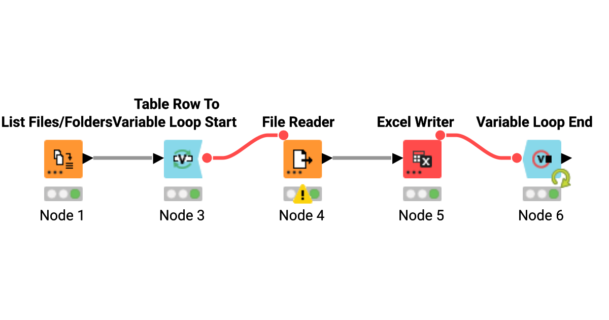 Importing Multing Delimited Files – KNIME Community Hub Importing Multing Delimited Files – KNIME Community Hub