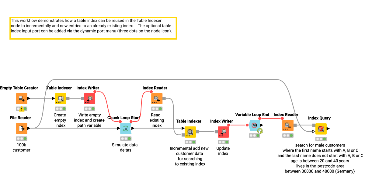 Incremental indexing data tables – KNIME Community Hub