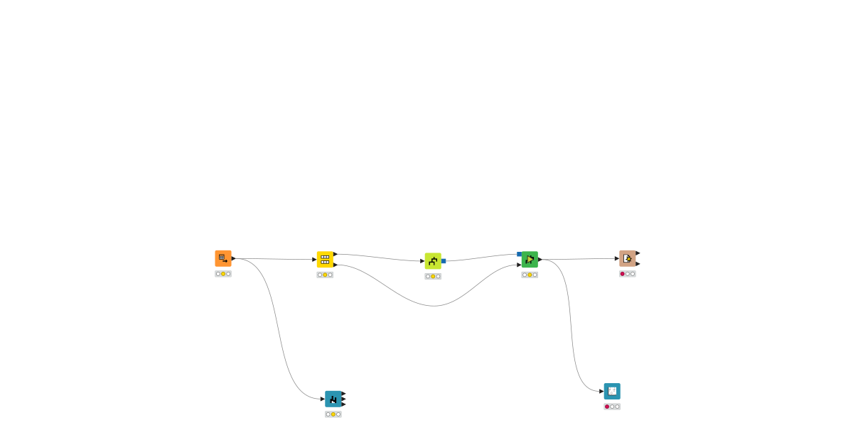 etl_concept1 – KNIME Community Hub