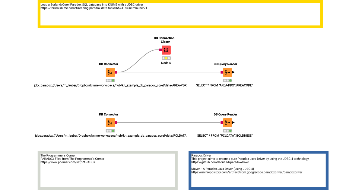 Load a Borland/Corel Paradox SQL database into KNIME with a JDBC driver ...