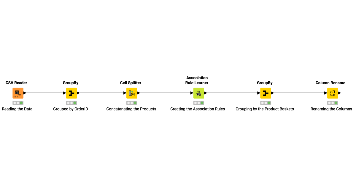 KNIME_MRA_project2 – KNIME Community Hub