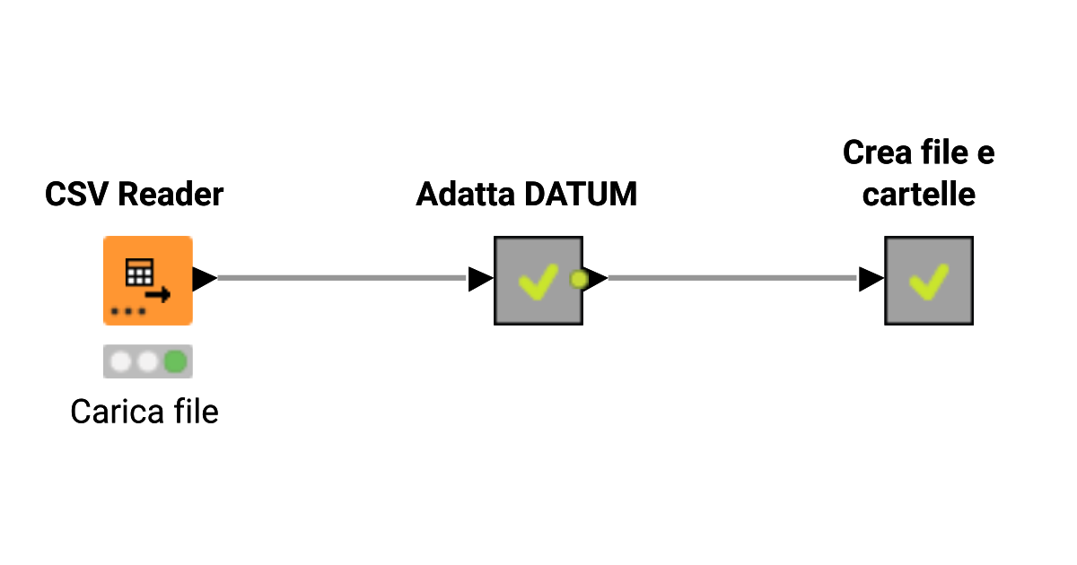 Challenge 2- Split File and Save into Subfolders – KNIME Community Hub